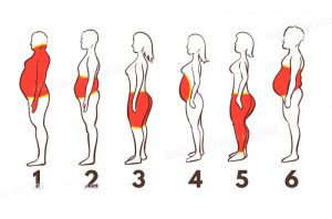 6 Types Of Body Fat & How To Get Rid Of It!